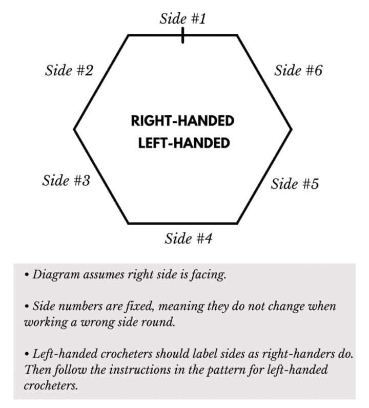 Taylor Swift Crochet Dress Pattern | Made From Granny Stitch Hexagons